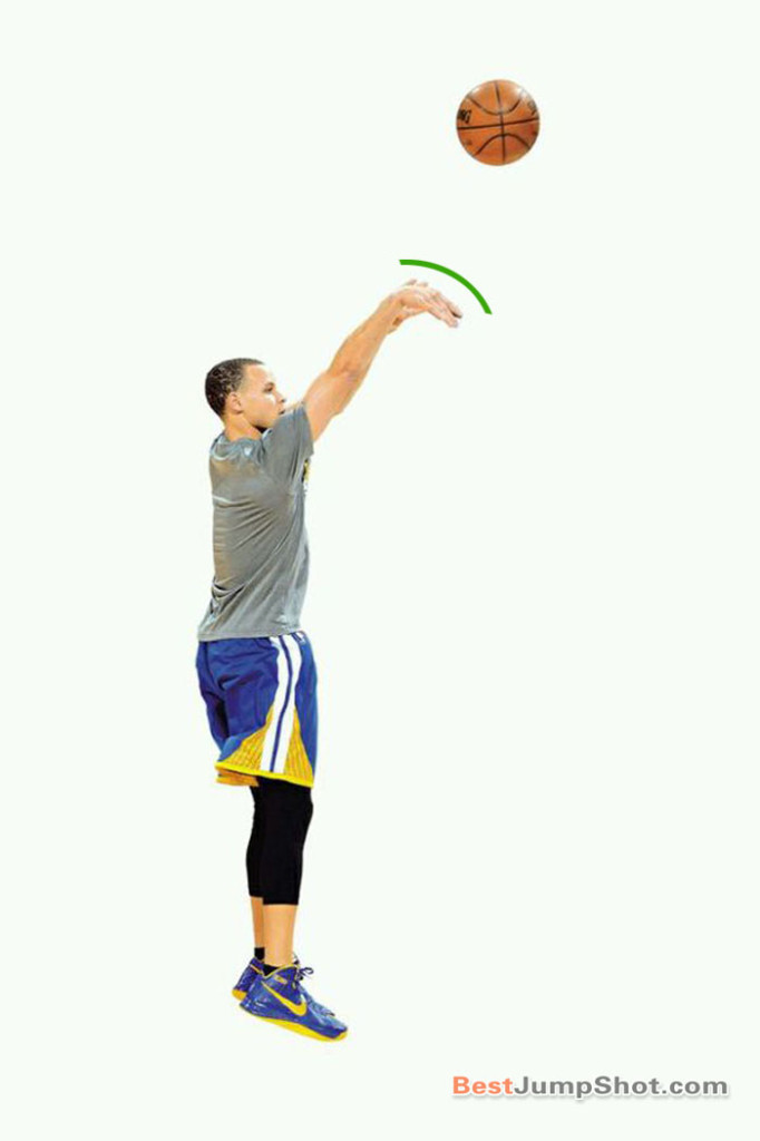 2 Basic Basketball Shooting Hand Types: Stiff Hand and Soft Hand ...