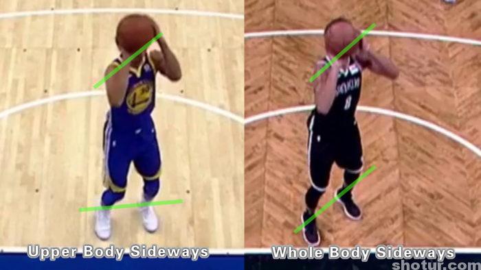 How To: Stephen Curry Sideways Shooting Form Secret Analytics – Shotur ...