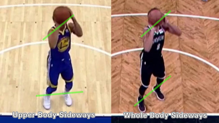 How To: Stephen Curry Sideways Shooting Form Secret Analytics – Shotur ...