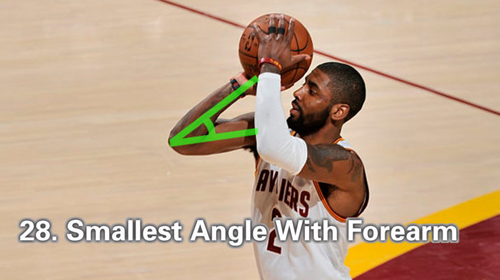 how to Kyrie Irving shooting form with 33 tips 28 Smallest Angle With ...